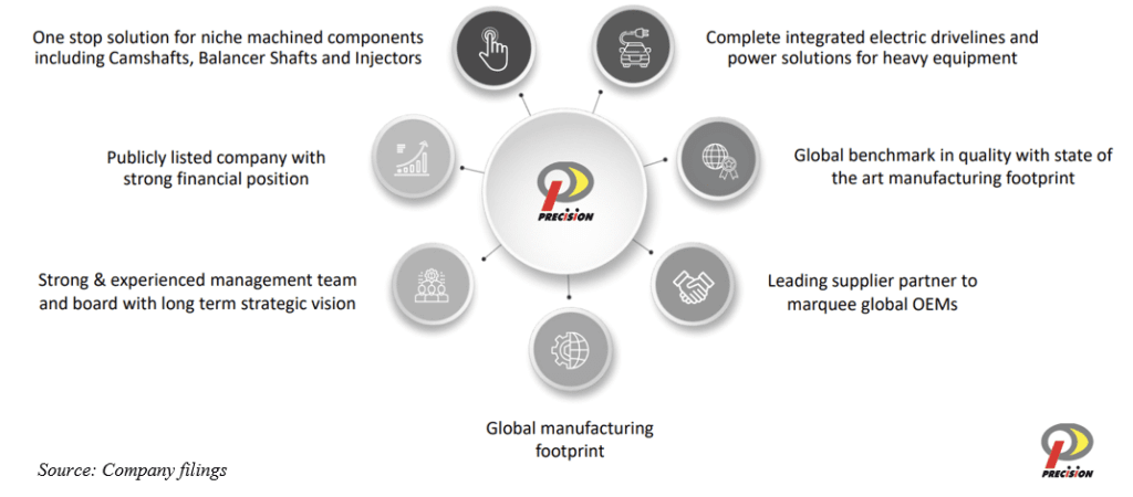 Precision Camshafts Ltd Soars 24% on Verge of Game-Changing e-LCV ...