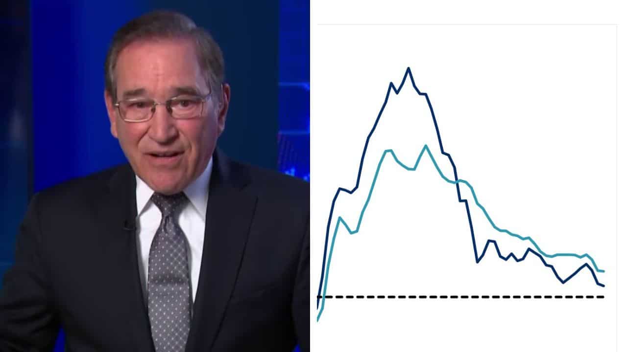 US CPI Inflation rate rise from 2.3 % to 2.4%, Increase first time in 4 ...